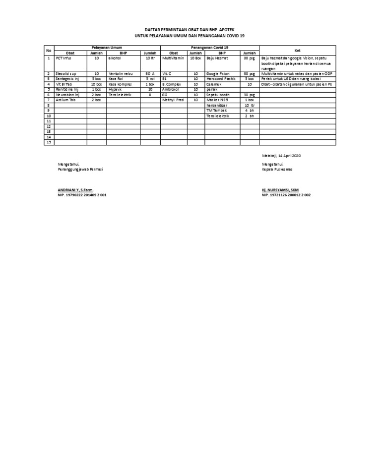 Daftar Permintaan Obat Dan BHP Apotek | PDF