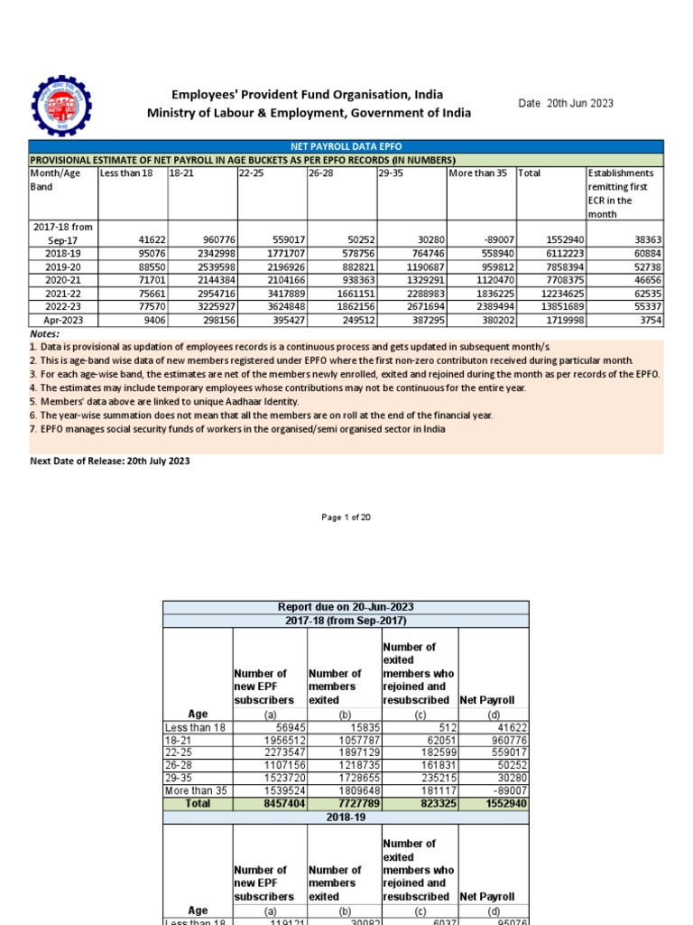 Payroll Data Epfo Jun 2023 Pdf Economy Of India Economies