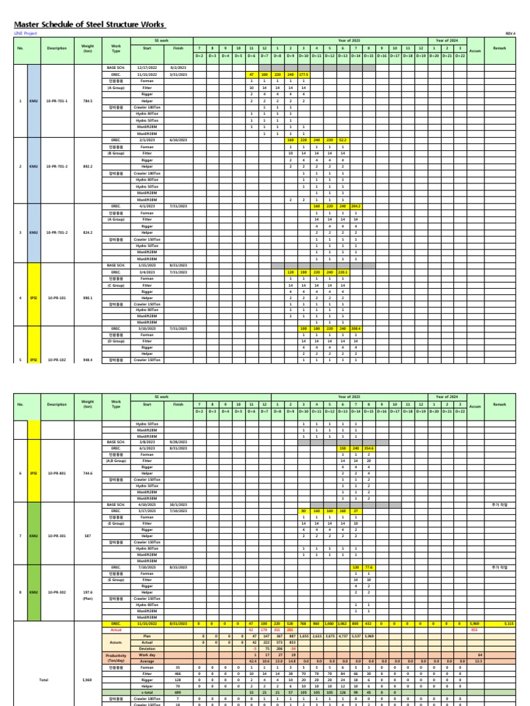 Steel Structure Work Schedule 2023-2024 | PDF