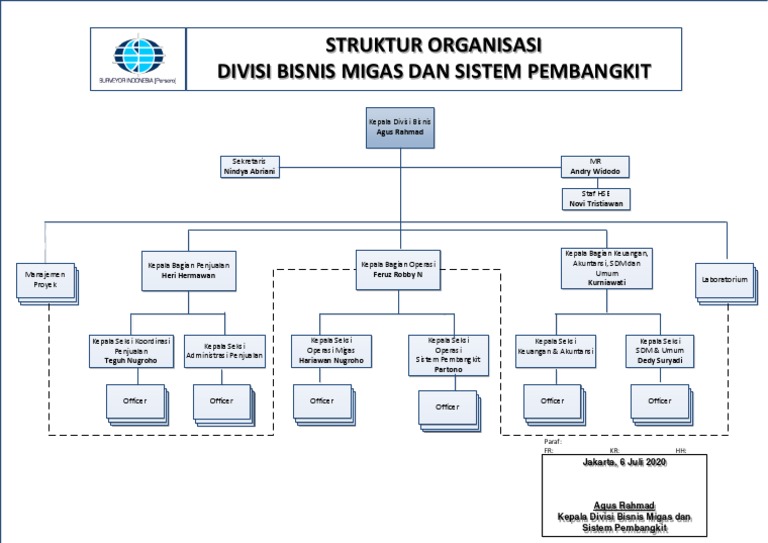 Struktur Organisasi DB. Migas Dan Sistem Pembangkit 2020 | PDF