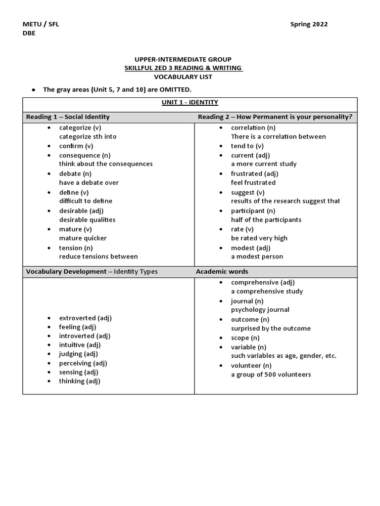 SKILLFUL 3 RW LS Vocabulary List | PDF | Memory | Thought