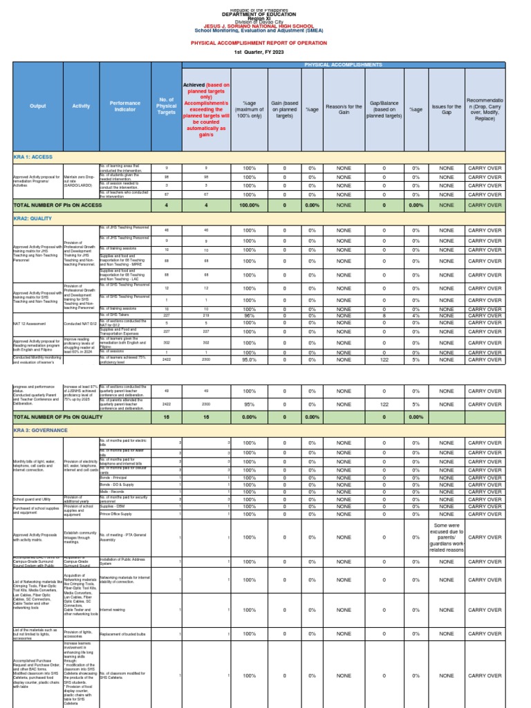 Q1 2023 School Performance Report | PDF | Optical Fiber | Cable Television