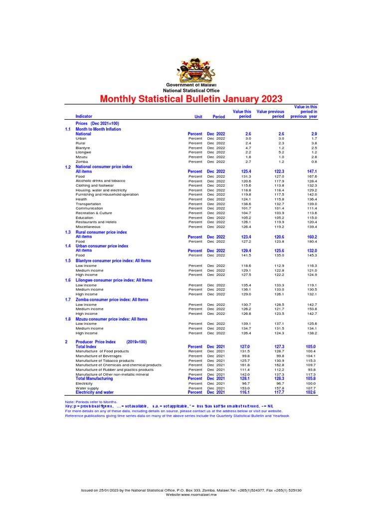 Malawi Monthly Statistical Bulletin Dec 2022 | PDF | Banks | Money