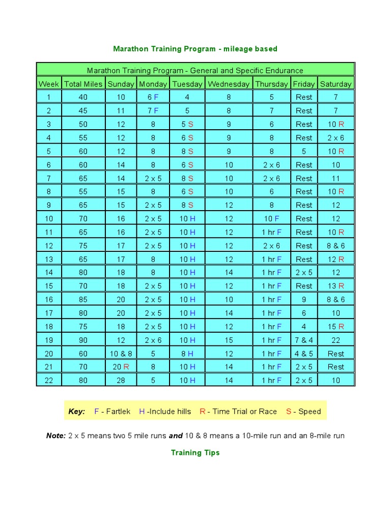 Marathon Training Guide | PDF | Marathon