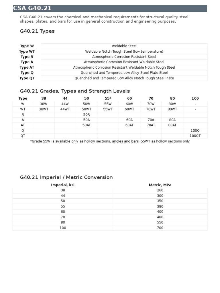 Csa G40 21 | Download Free PDF | Steel | Structural Steel