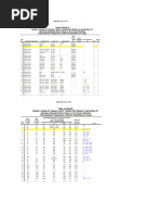 Asme Ii Part D Table 1a CS | PDF | Steel | Strength Of Materials