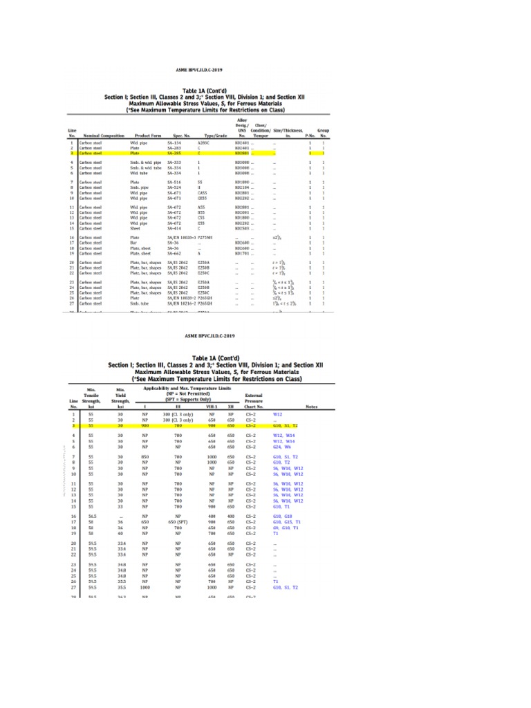 Allowable Stress SA 285 GR C | PDF | Corrosion | Industrial Processes