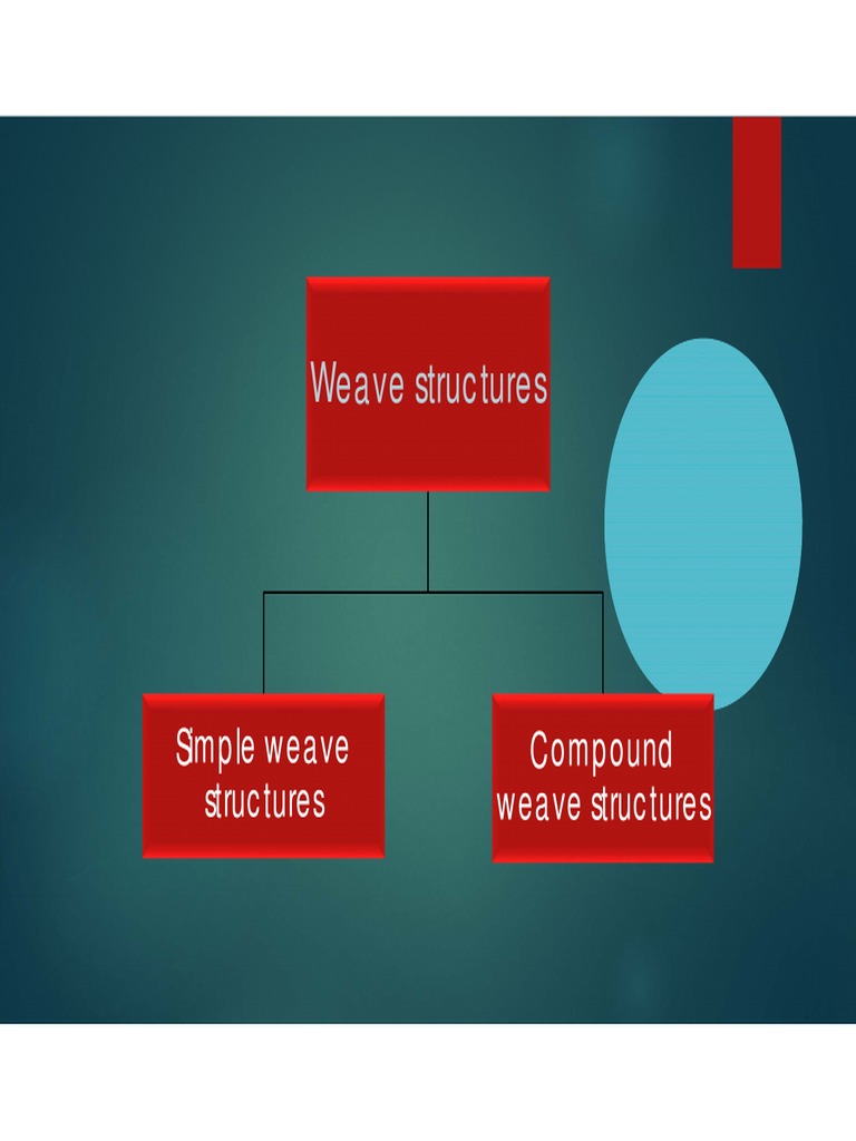 Coumpound Textiles Structures | PDF