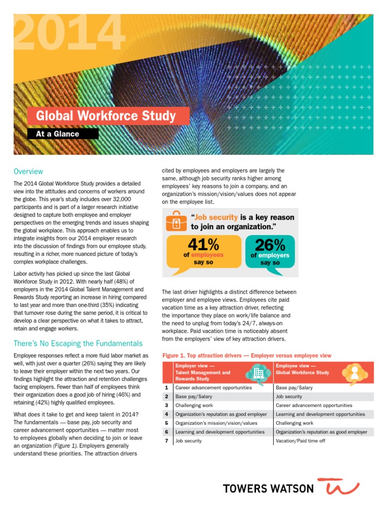 2014 Global Workforce Towers Watson | PDF | Employee Retention | Employment