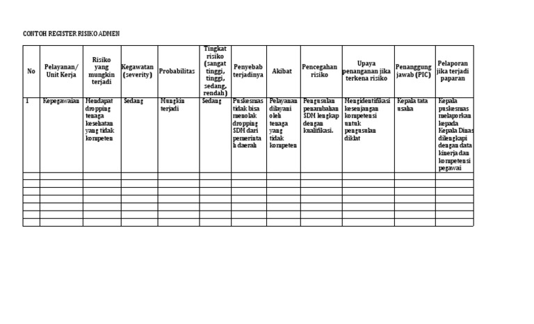 Contoh Register Risiko Admen | PDF