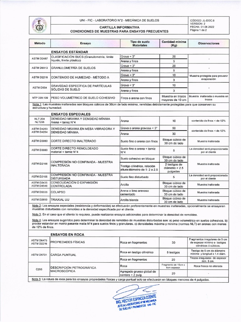 CARTILLA INFORMATIVA 2022 | PDF