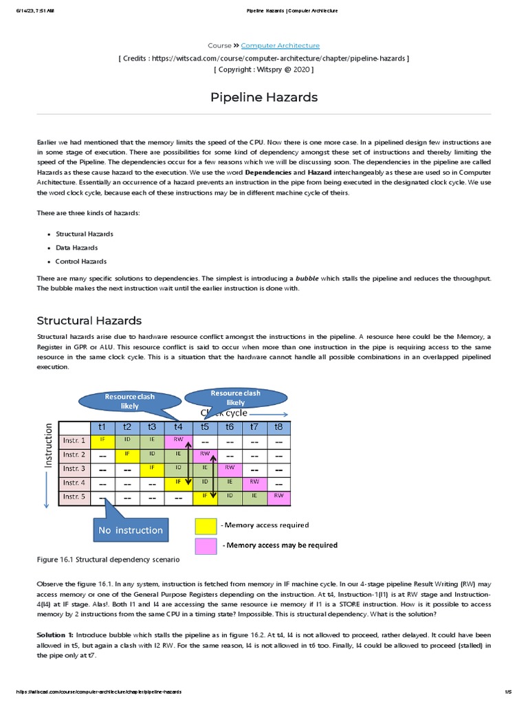 Pipeline Hazards - Computer Architecture | PDF | Central Processing Unit | Manufactured Goods