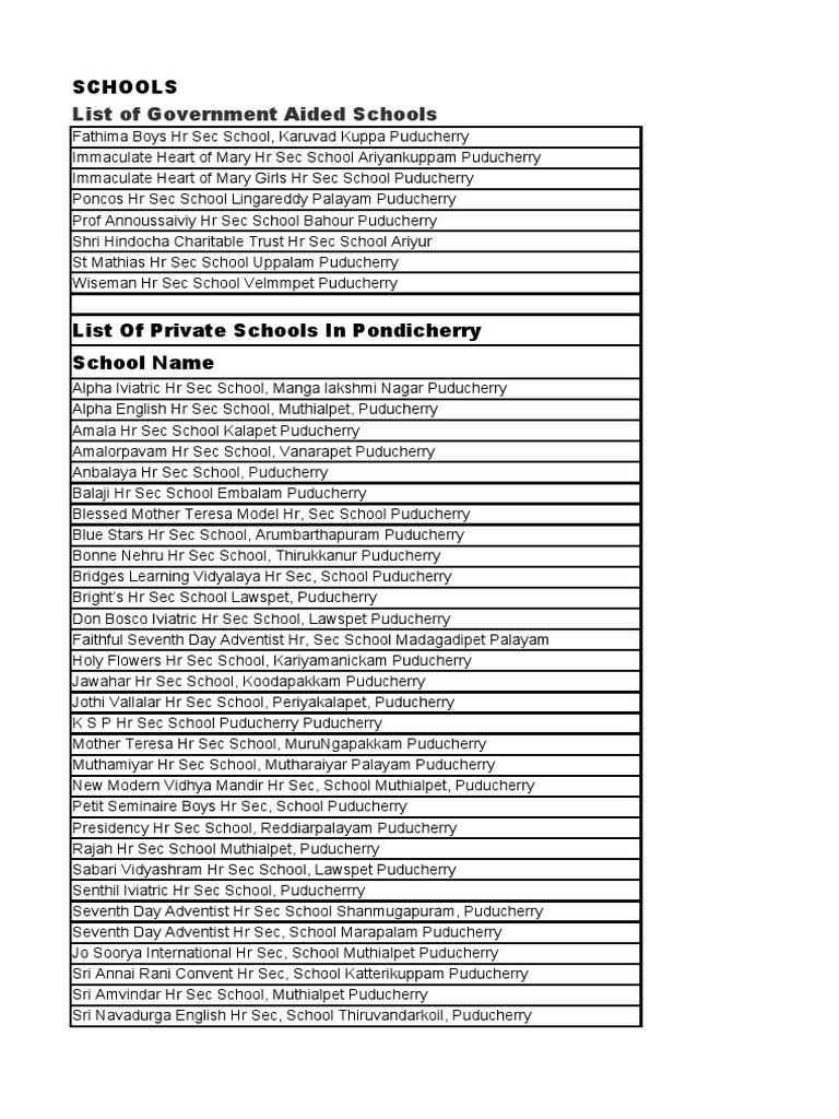 Pondicherry Schools List | PDF | Hindu Religious Workers | Spirituality