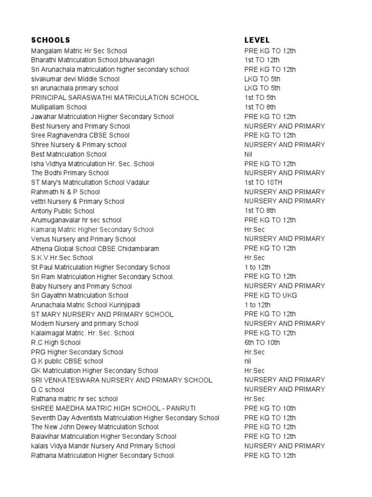CUDDALORE SCHOOLS LIST (Chidhambaram, Viruthachalam, Panruti) | PDF | Educational Institutions ...