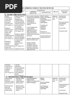 IPCRF 2024-2025 Development Plan | PDF | Educational Technology | Learning
