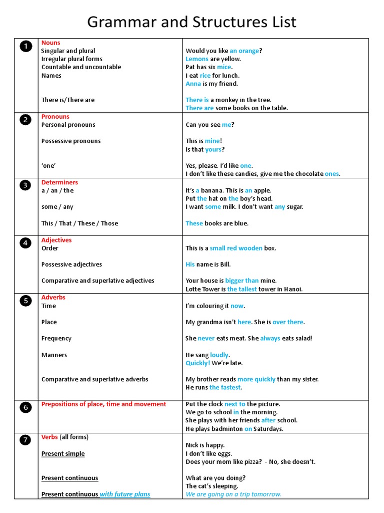 Grammar And Structures List | Structure of English Sentences — With ...
