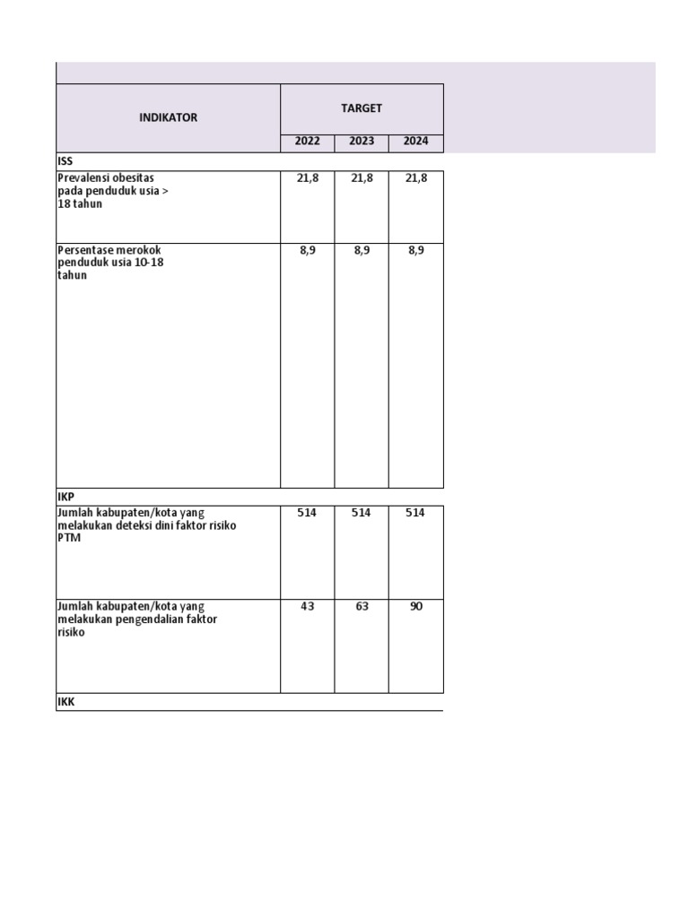 Iss Ikk Dan Ikp 2022-2024 | PDF