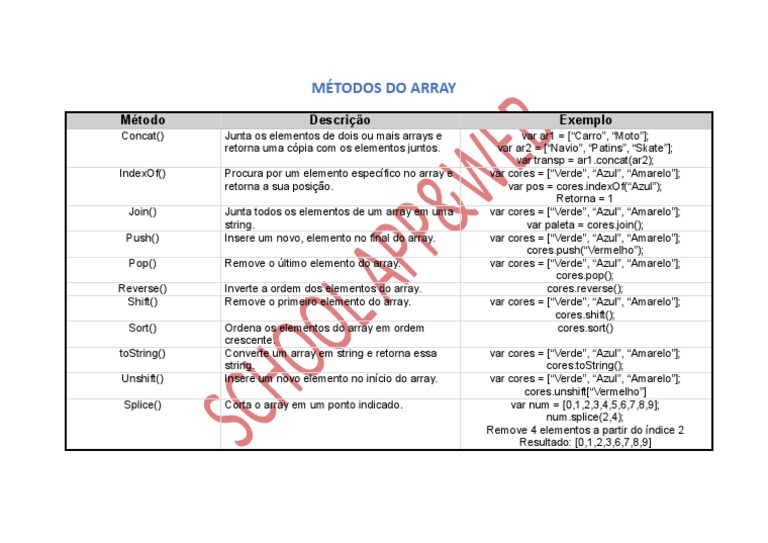 Métodos Do Array | PDF