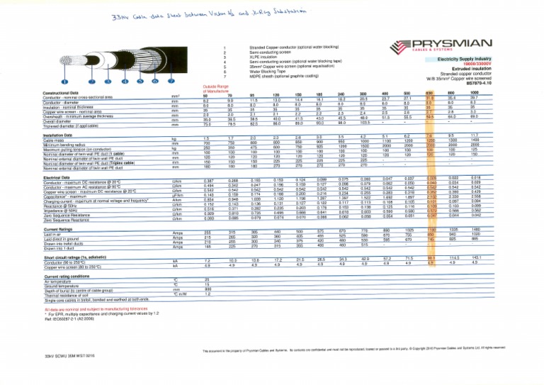 33kV Cable Data Sheet | PDF