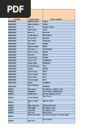 Final Rwa List | PDF | Bangalore | Business