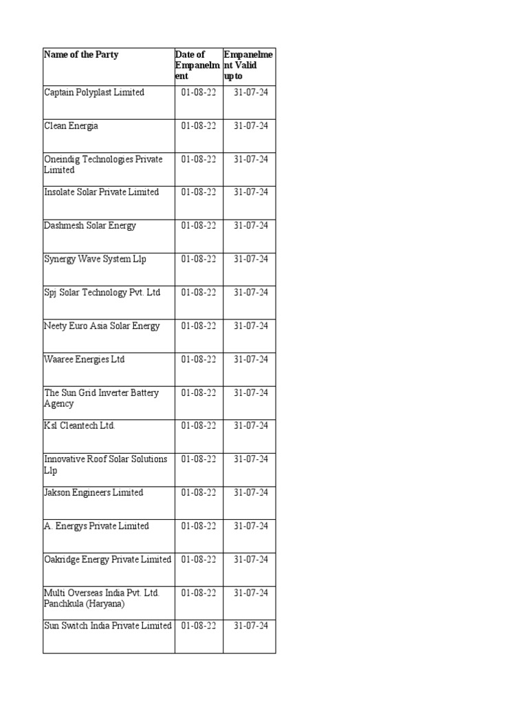 Currently Empanelled Vendors LSTK Contractors | PDF | Delhi | Clean ...