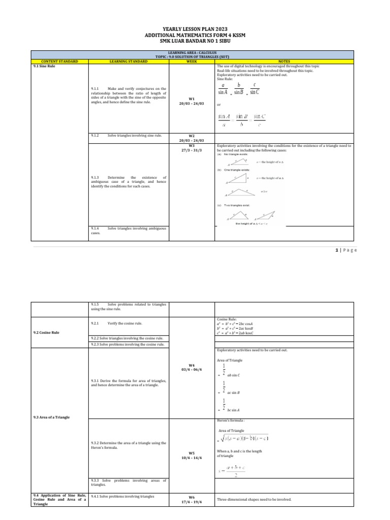 RPT Add Maths F4 KSSM DLP 2023 | PDF | Function (Mathematics) | Quadratic Equation