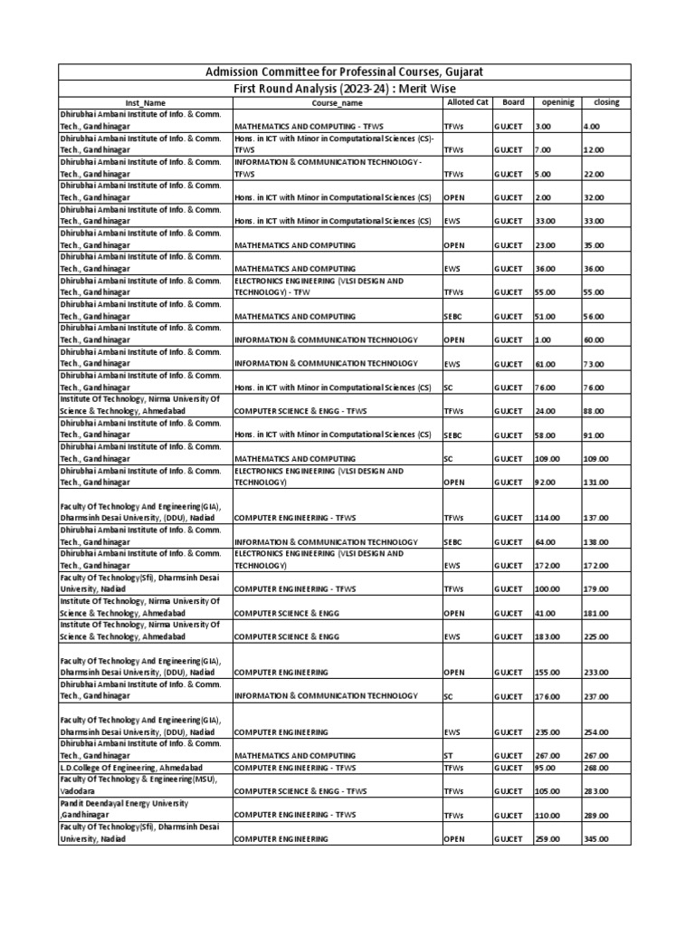 Acpc Rank List | Download Free PDF | Engineering | Information Technology