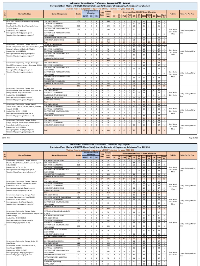 Provisional Seat | PDF | Engineering | Physical Sciences