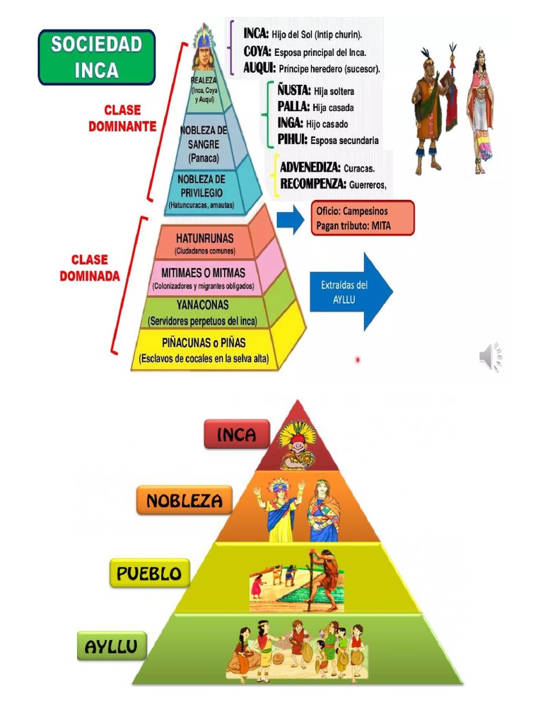 Calsificacion de Los Incas | PDF