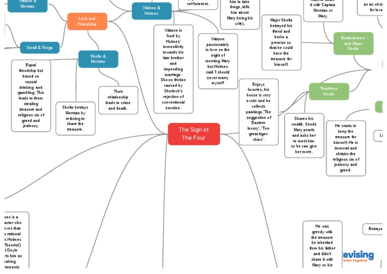 The Sign of Four Themes | PDF