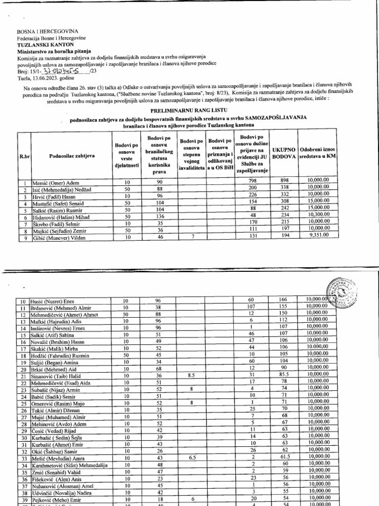 Samozaposljavanje Odobreni | PDF