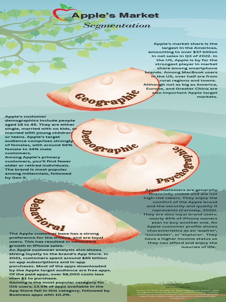 Apples Market Segmentation | PDF | Apple Inc. | I Phone