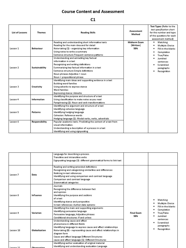 Course Content and Assessment Chart C1 (Foundation English First ...