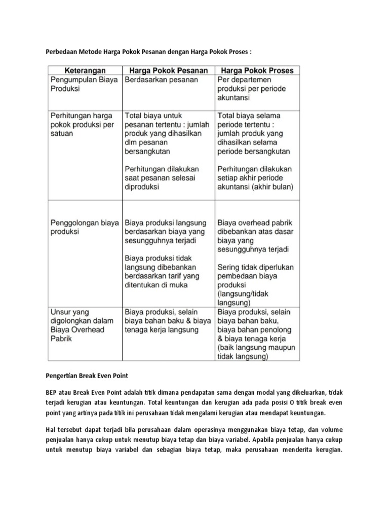 BEP Dan Perhitungan Harga Produksi | PDF