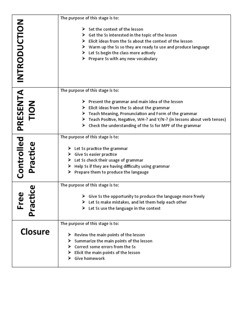ELT Lesson Planning | PDF | Syntax | Language Mechanics