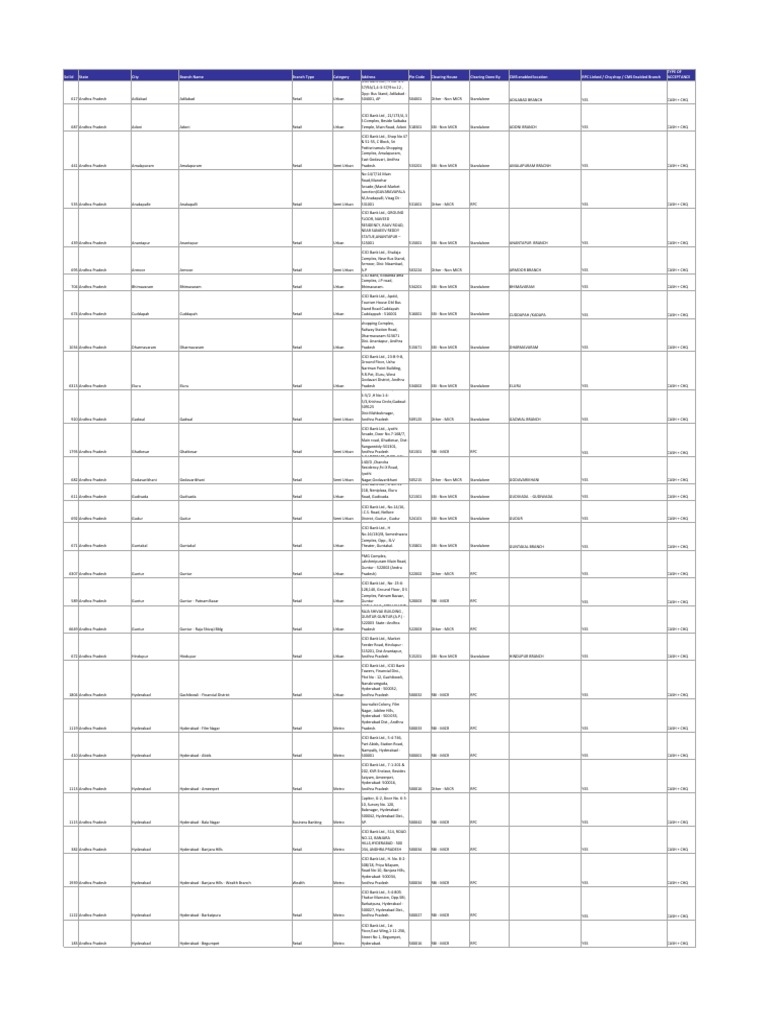 ICICI Branches | PDF | Banking | Banks