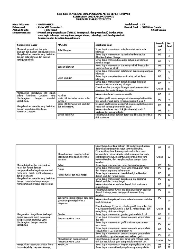 Kisi-Kisi PAS MTK Kelas 8 | PDF