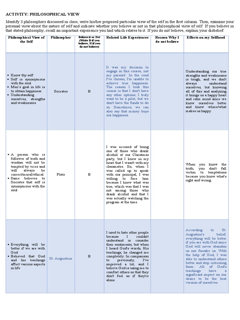 Activity - PHILOSOPHICAL VIEW | PDF | Reason | Self
