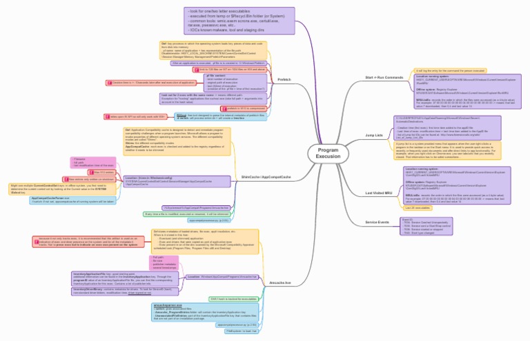 Mindmap - Advanced - Evidence - Execution | PDF | Windows Registry | Computer File