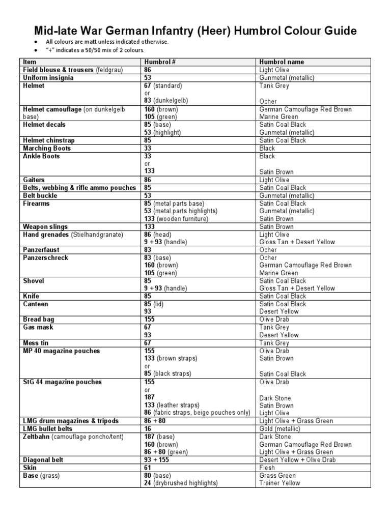 German Infantry Colour Guide: Humbrol Codes | PDF | Military Personal ...
