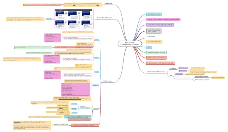 MF - Analysis - 1. Rogue Processes | PDF | Kernel (Operating System ... MF - Analysis - 1. Rogue Processes | PDF | Kernel (Operating System ...