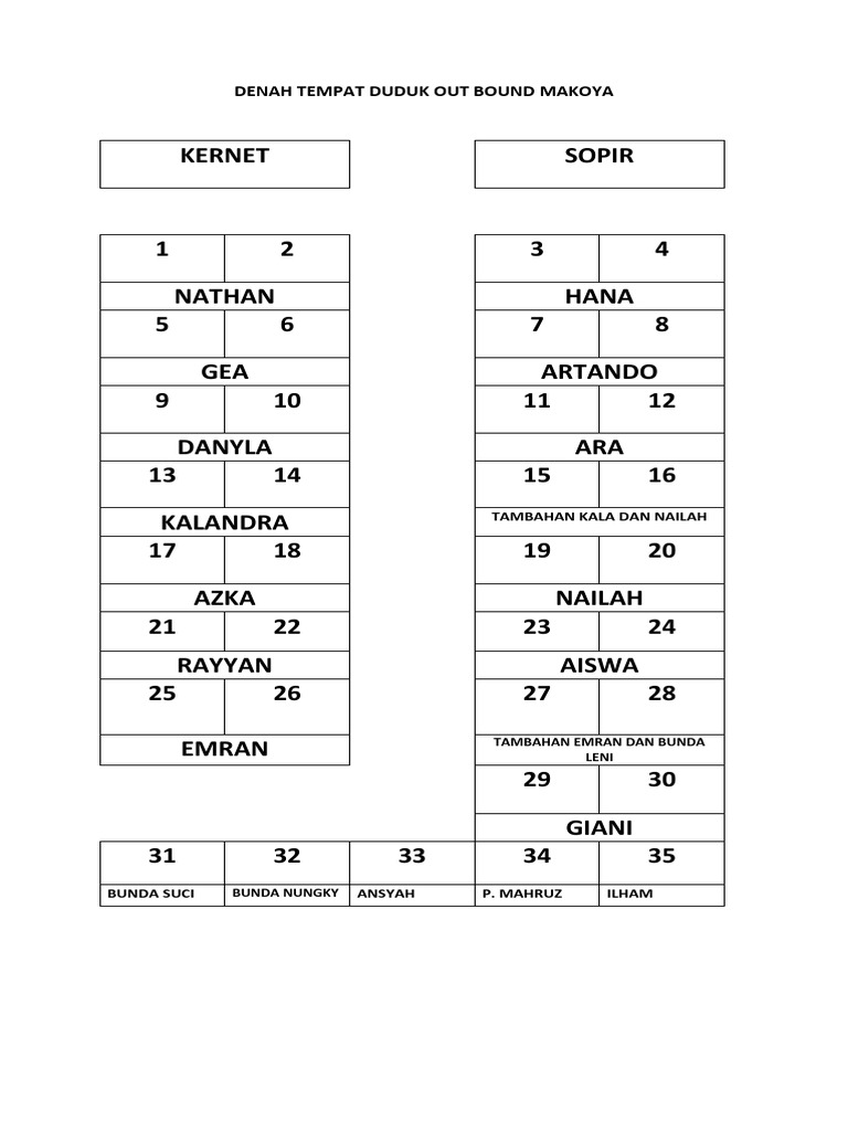 Denah Outbound | PDF