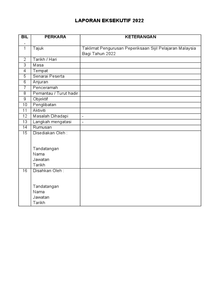 Laporan Eksekutif 2022 | PDF