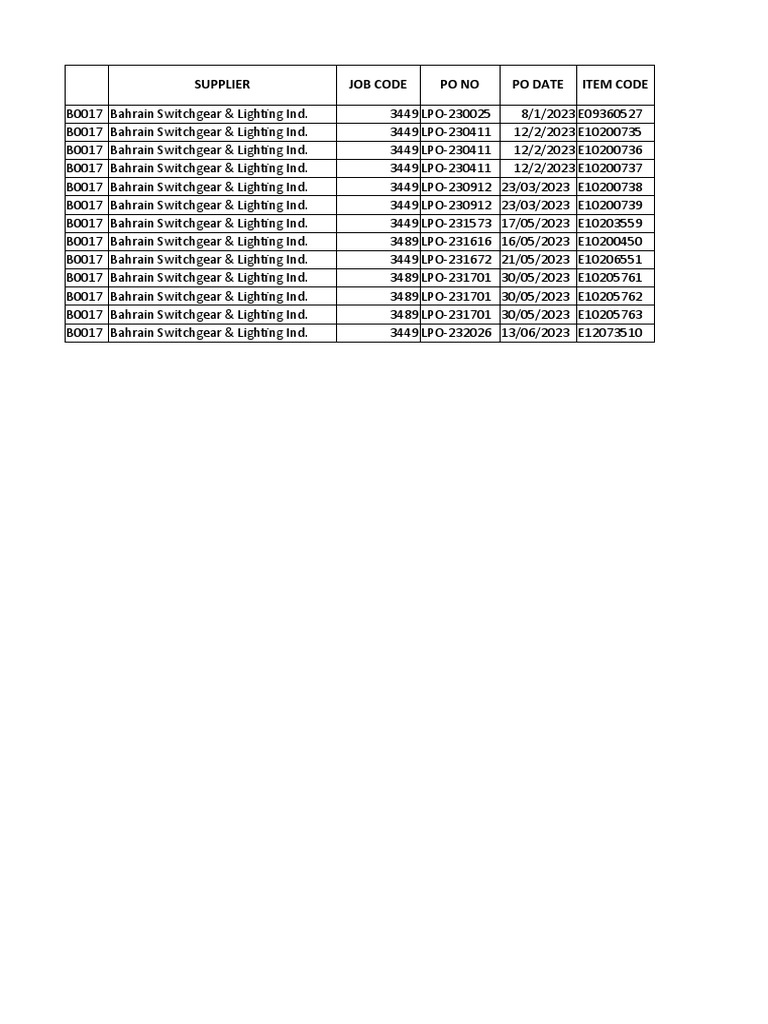 Bsli - Pending Materials | PDF