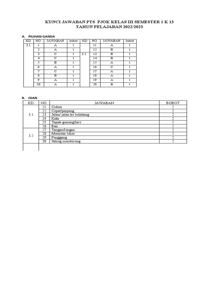 Kunci Jawaban Dan LJU Kls 3 | PDF