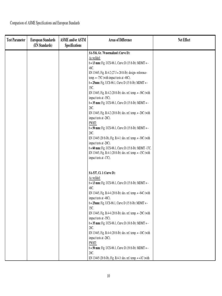 ASME vs. EN Standards: Key Differences | PDF