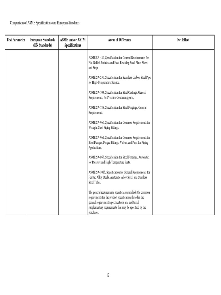 ASME vs. ASTM Material Specifications | PDF | Steel | Pipe (Fluid ...