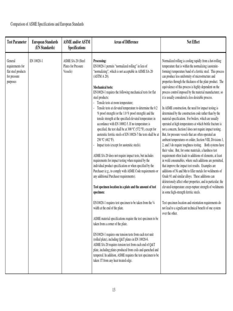 Comparison of Asme Specifications - 5 | PDF | Steel | Physical Sciences