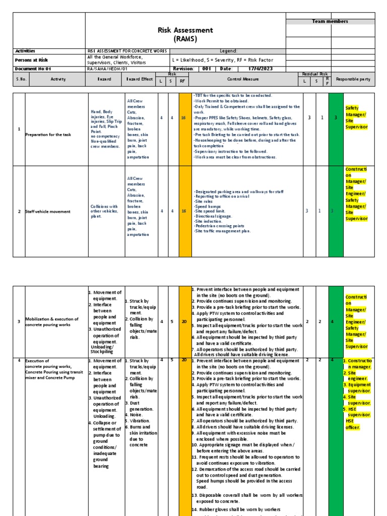 Risk Assessment For Concrete Works | PDF | Truck | Personal Protective ...