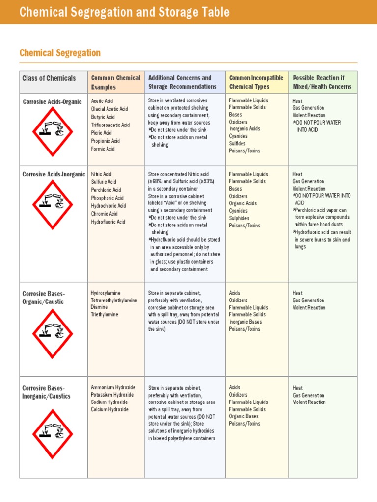 Chemical Segregation Table 230302 123808 | PDF | Acid | Sodium Hydroxide